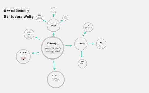 A Sweet Devouring by Beth Senese on Prezi