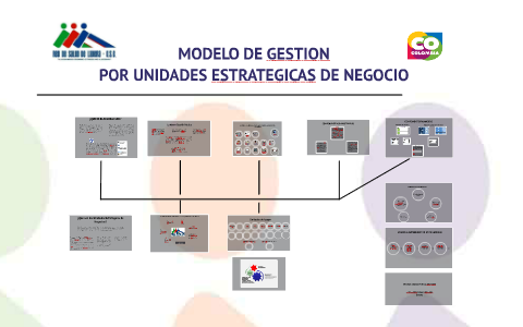 MODELO DE GESTION by Steven Zapata on Prezi