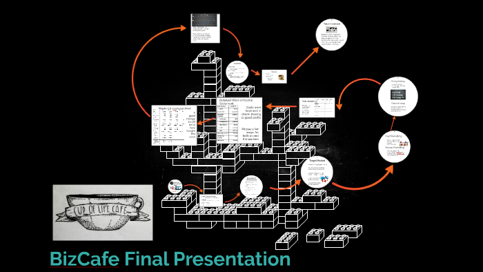 BizCafe Final Presentation by on Prezi