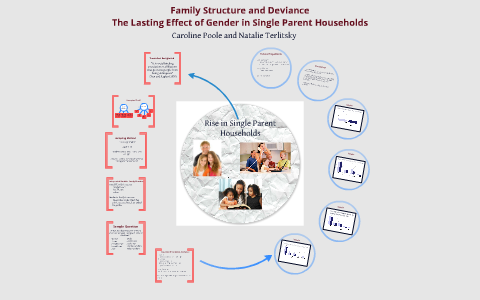 Family Structure and Deviance The Lasting Effect of Gender in SIngle ...