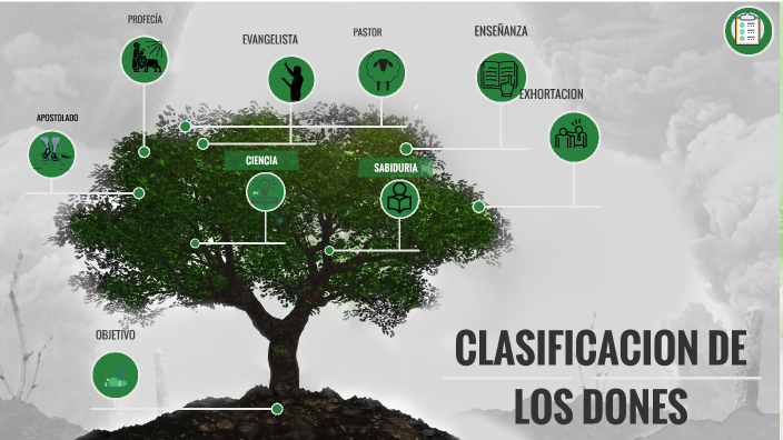 CLASIFICACION DE LOS DONES by jonathan moron on Prezi