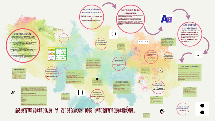 mAYUSCULA Y sIGNOS dE PUNTUACION. by Katheryne Guzman on Prezi