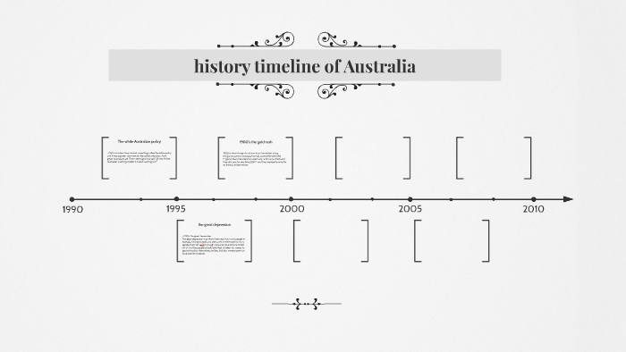 history timeline of Australia by Year6 Blue/Green on Prezi
