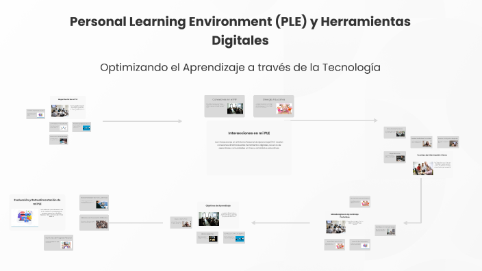 Personal Learning Environment (PLE) y Herramientas Digitales by Paola ...
