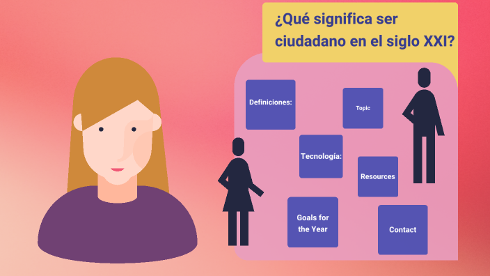 ¿Qué significa ser ciudadano en el siglo XXI? by indira reyes on Prezi ¿Qué significa ser ciudadano en el siglo XXI? by indira reyes on Prezi