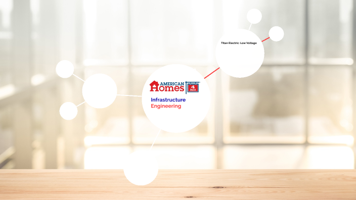 AH4R - Infrastructure Engineering by Tyler Commodore on Prezi