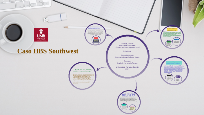 Caso HBS Southwest - Estrategia by F. Javier Salinas Rivera on Prezi