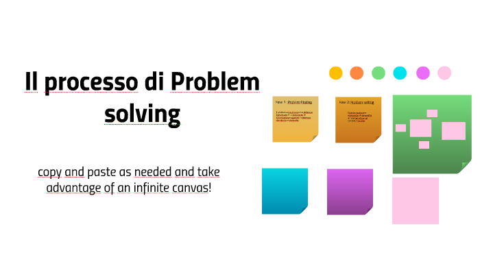 Il processo di Problem solving by Giorgia Roman on Prezi