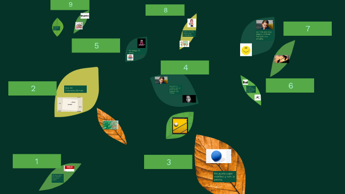 Sobre mi,Yemi en Espanol by Yeimi Santillan Ramirez - NGH Studen on Prezi