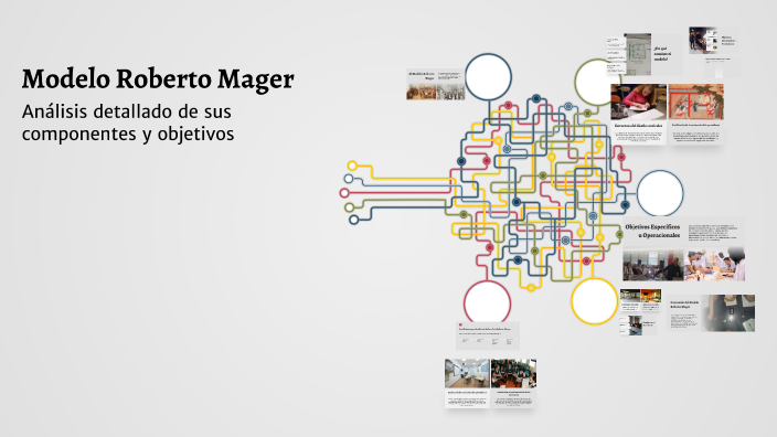 Modelo Roberto Mager by Ingrid Sepulveda on Prezi