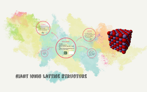Ionic lattice structure by Thao Le on Prezi