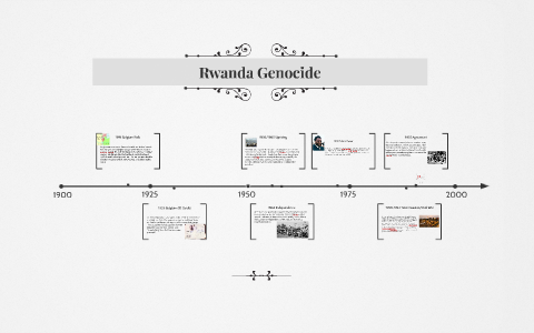 Rwanda Genocide Timeline by Sydney Younce on Prezi