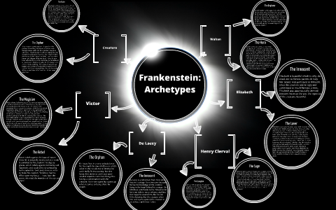 Frankenstein: Archetypes by Nicole Bartley on Prezi