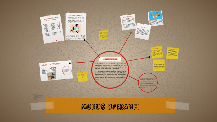 MODUS OPERANDI by katherine becerra gonzález on Prezi