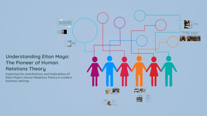 Understanding Elton Mayo: The Pioneer of Human Relations Theory by ...