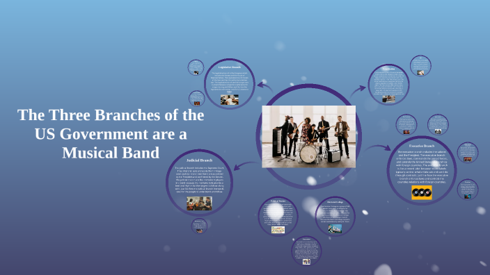 The Three Branches of the US Government are a Musical Band by Alex ...