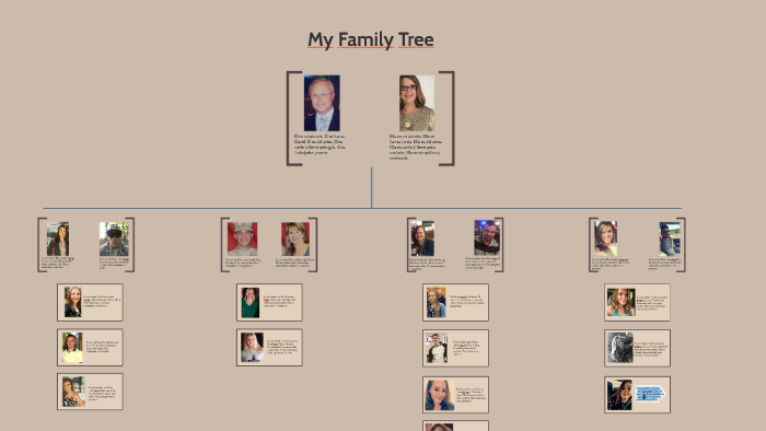 My Family Tree by Grace Snyder on Prezi