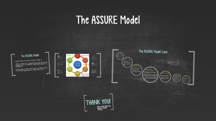 복사본 - Copy of ASSURE Model of Instructional Design by minjung Kang on Prezi