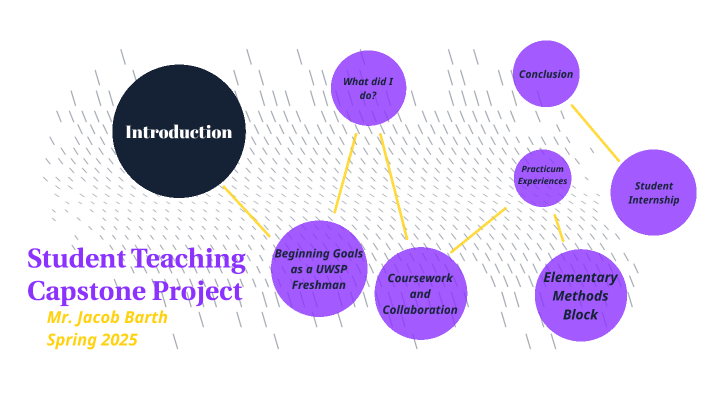 EDUC 400_Student Teaching Capstone Presentation by Jacob Barth on Prezi