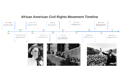 African American Timeline by on Prezi