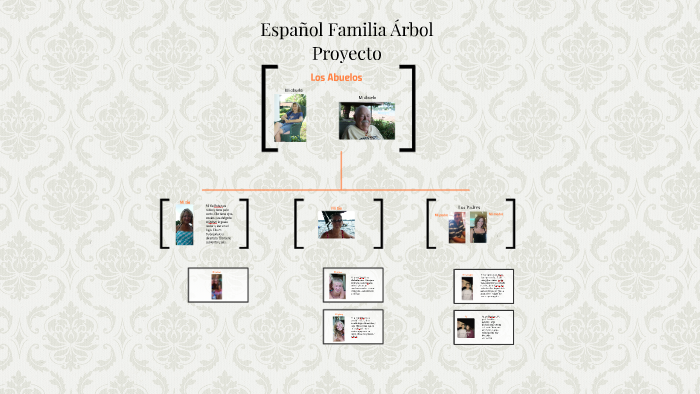 Spanish Family Tree Project by elizabeth scott on Prezi