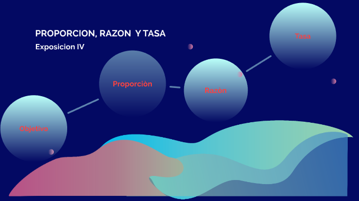 PROPORCIÓN, RAZÓN Y TAZA by Lina Iriana Soto Parra on Prezi