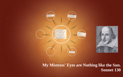 My Mistress' Eyes are Nothing like the Sun. by Sandra Wright on Prezi