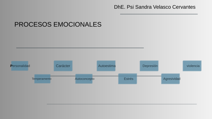 Procesos emocionales by Sandy Vel on Prezi
