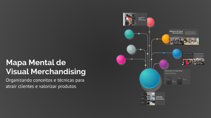 Mapa Mental de Visual Merchandising by Wadih Vitor on Prezi