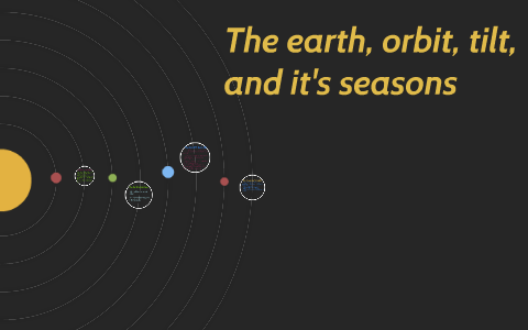 The earth, orbit, tilt, and it's seasons by Skylar Hendrix on Prezi