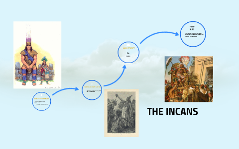 THE INCANS by mohammad hijaz on Prezi