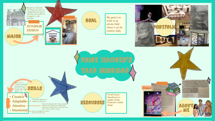 Paige Haugen's TAD MindMap by paige haugen on Prezi