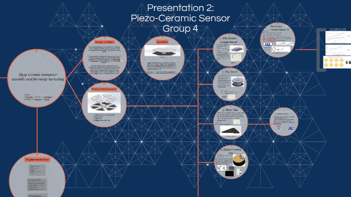Piezo-ceramic sensor system by Aditya Venugopal on Prezi