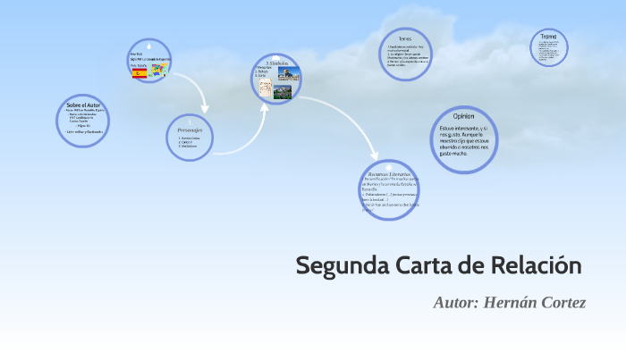 Segunda Carta de Relación by vanessa mendoza on Prezi