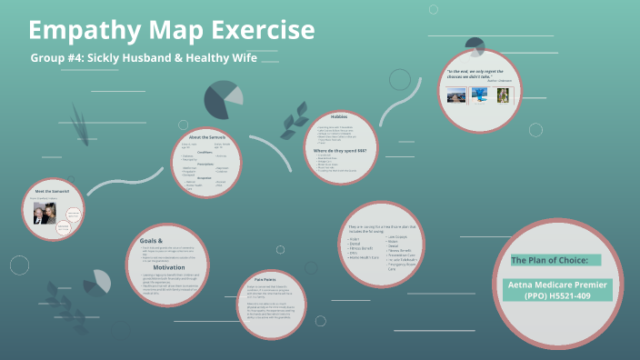 Empathy Map Exercise by Tiffany Edmond on Prezi
