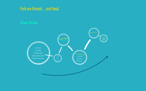 Persuasive Speech - Fishing by Katie Dozier on Prezi