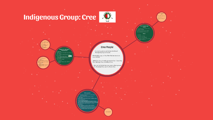 Indigenous Group: Cree by Minisol H on Prezi