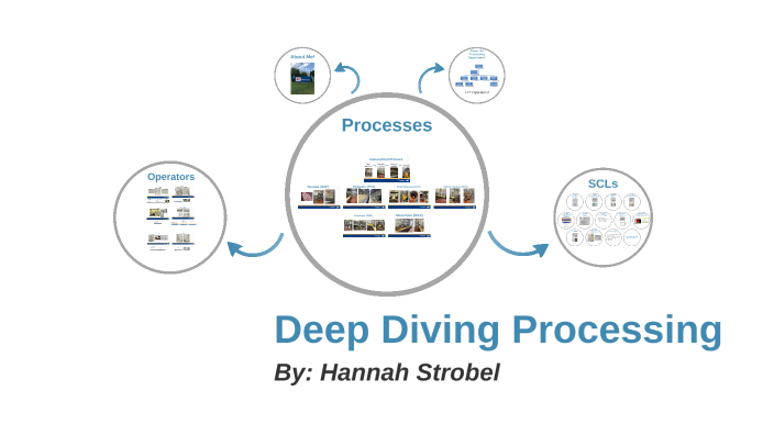 Deep Diving Processing by Hannah Strobel on Prezi