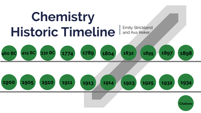 Chemistry Historic Timeline by Emily Strickland on Prezi