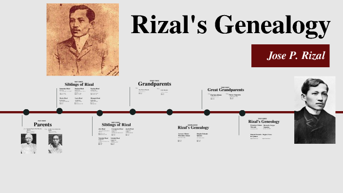 Family Timeline of Jose Rizal by Rodolfo philip Mendoza on Prezi