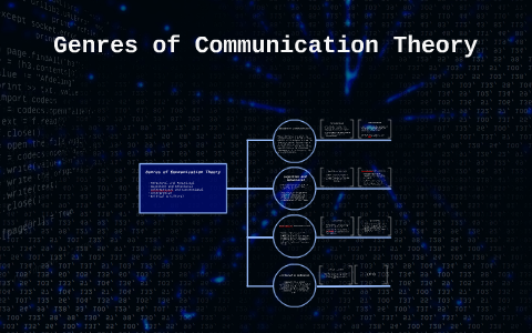 Genres of Communication theory by Marielle Villena on Prezi