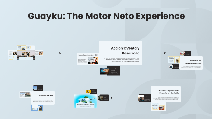 Experiencia Guayku: Viaje al Éxito by Lautaro Fernandez on Prezi