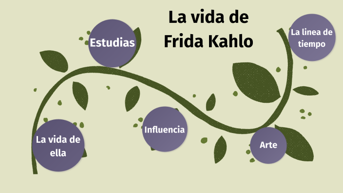 Frida Kahlo - Spanish 3 by Mackenzie DuFour on Prezi
