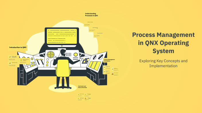 Process Management in QNX Operating System by TYCOA15_KARTIK BAGADI on ...