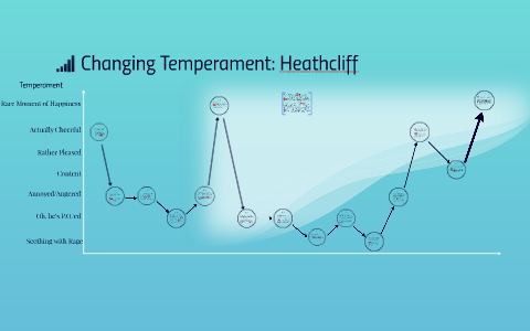 Wuthering Heights Fever Chart: Heathcliff by Kaity Natale on Prezi