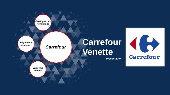 Présentation Entreprise Carrefour – VYJSBI