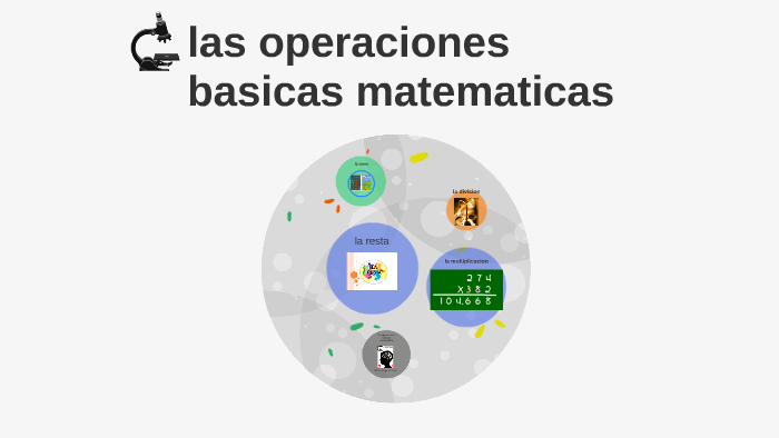 las operaciones basicas matematicas by Adrian Diego Morales on Prezi