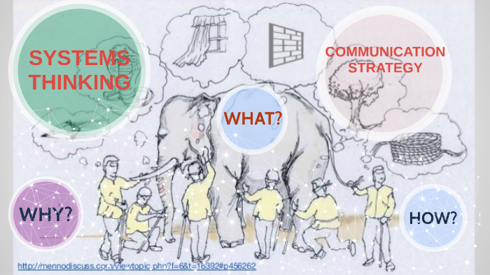 Week 2: Introduction to Systems Thinking by Judy Lawry on Prezi