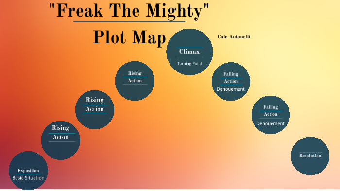 "Freak The Mighty" Plot Map by Cole Antonelli on Prezi