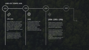 LINEA DE TIEMPO JAVA by Yonier Alexander Ospina Hincapie on Prezi Design